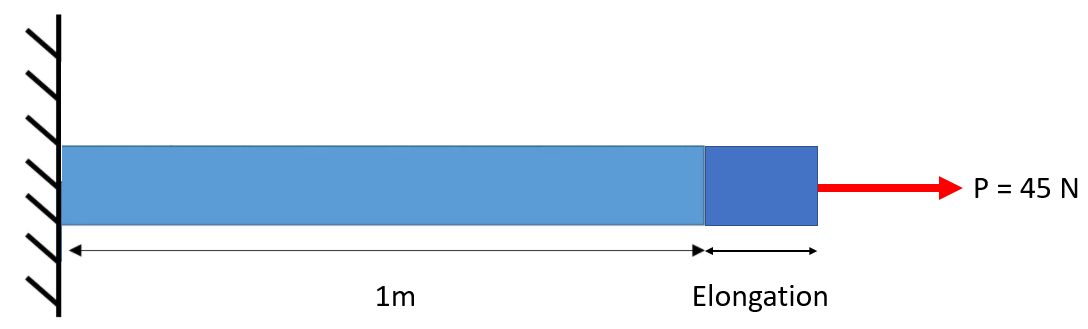 Elongation - Engineering Prep