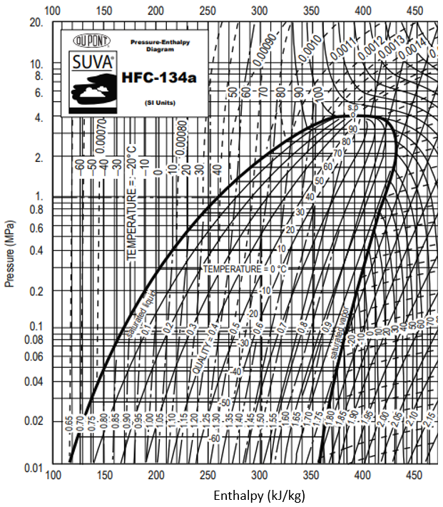 P h Diagram Engineering Prep P h Diagram Engineering Prep